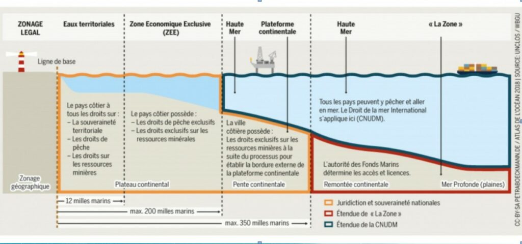 Une zone économique exclusive pour quoi faire ? La France et son ...