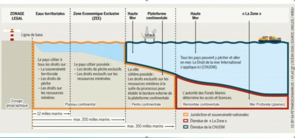 Une zone économique exclusive pour quoi faire ? La France et son ...