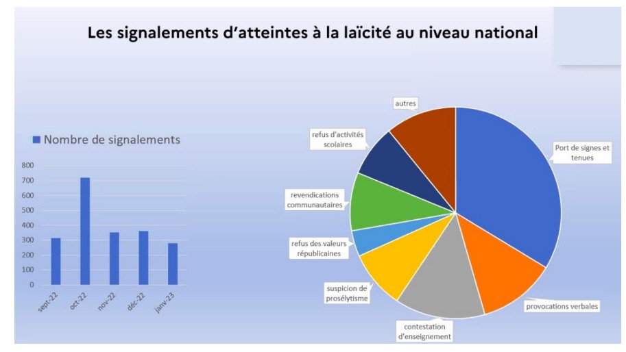 Laïcité et services publics : quelles neutralités ? - Les Clionautes