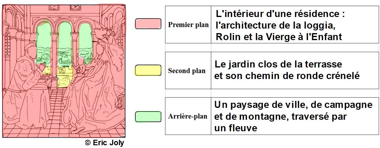 La Vierge du chancelier Rolin de Jan van Eyck – partie 1 : analyse de l ...