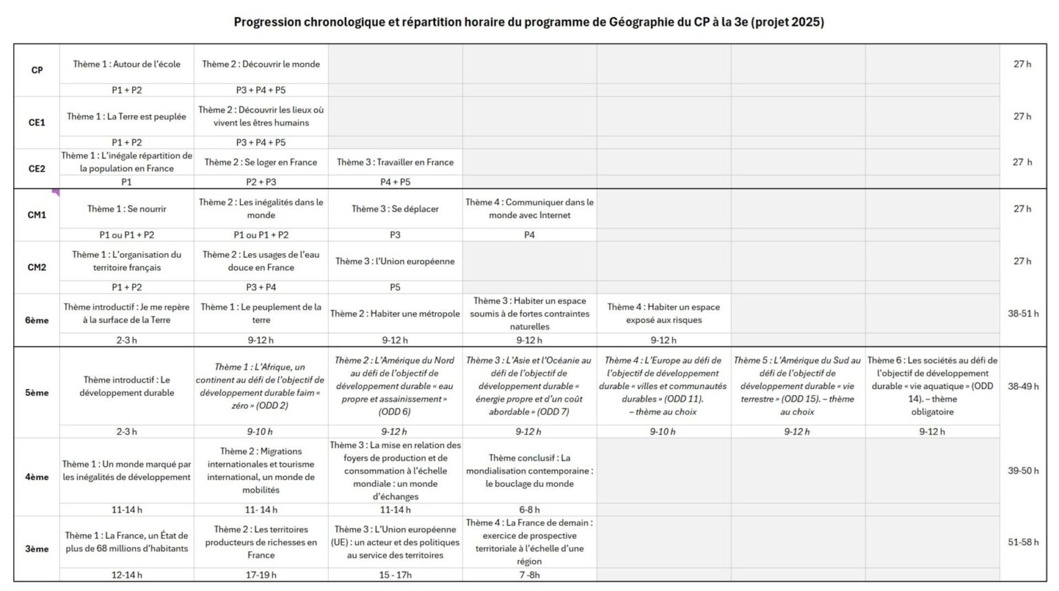 Nouveaux programmes d’histoire-géographie 2025 : lourds et décevants ...